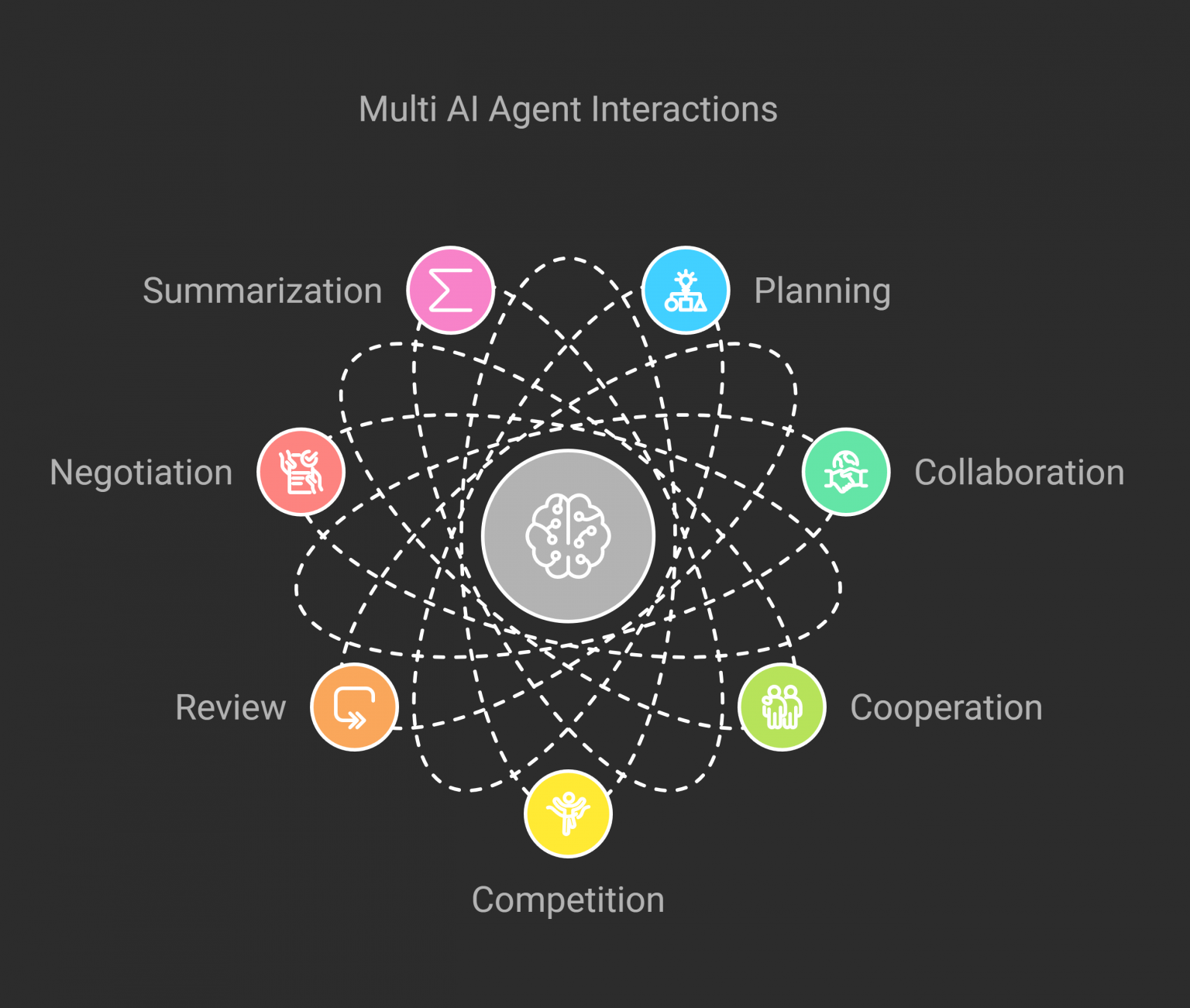 Multi AI Agent Systems - SupportVectors AI Labs